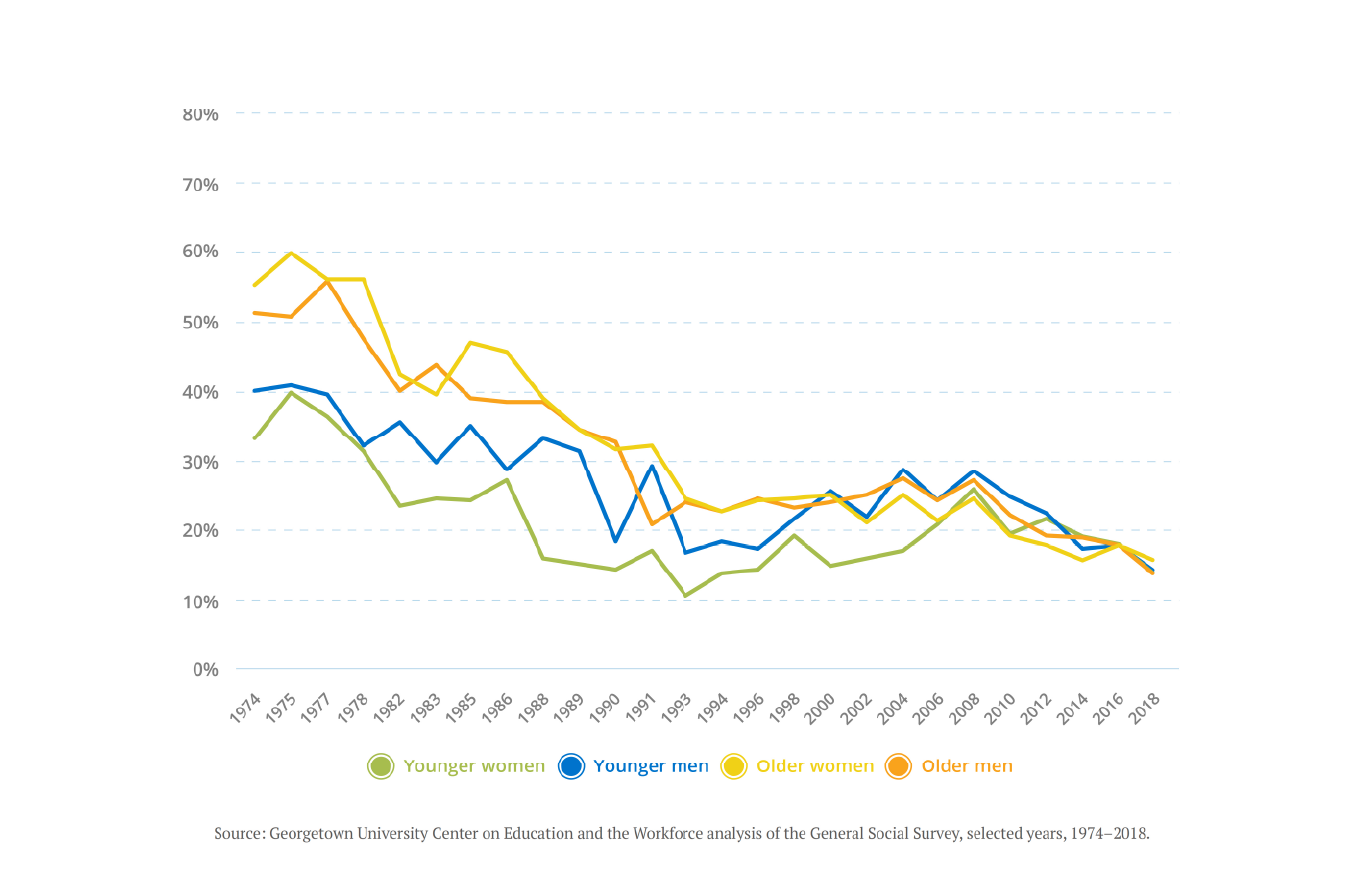 How Americans View Women in Politics, Examined in 6 Charts | McCourt ...