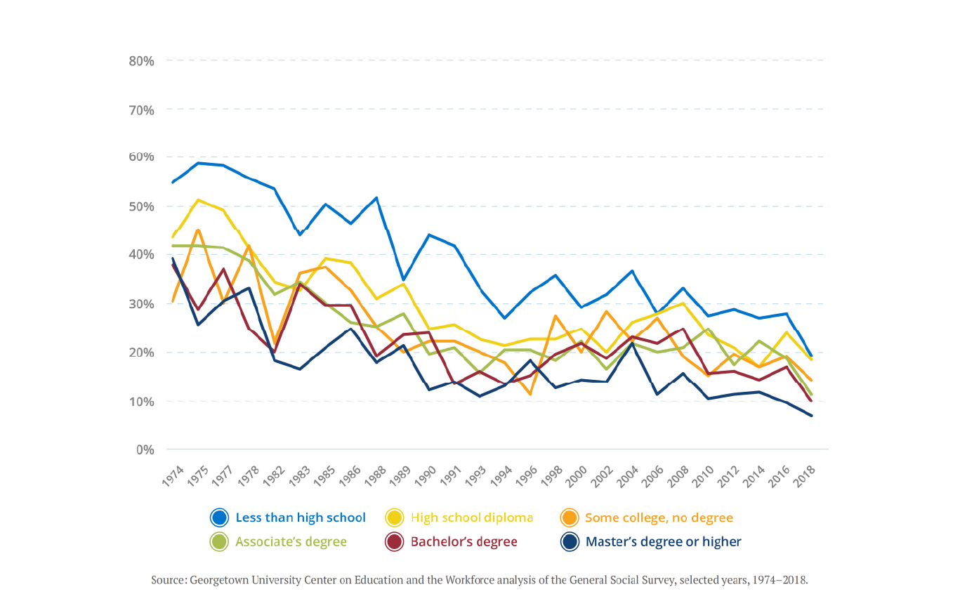 How Americans View Women in Politics, Examined in 6 Charts | McCourt ...